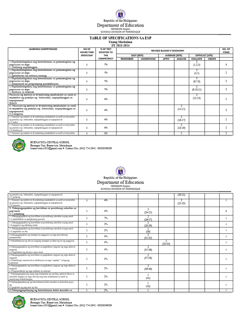TABLE-OF-SPECIFICATIONS-2-WAY-GRID-science - Q1 | PDF