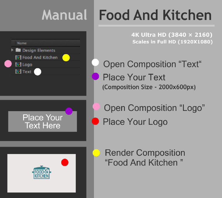 Food and Kitchen Manual | PDF