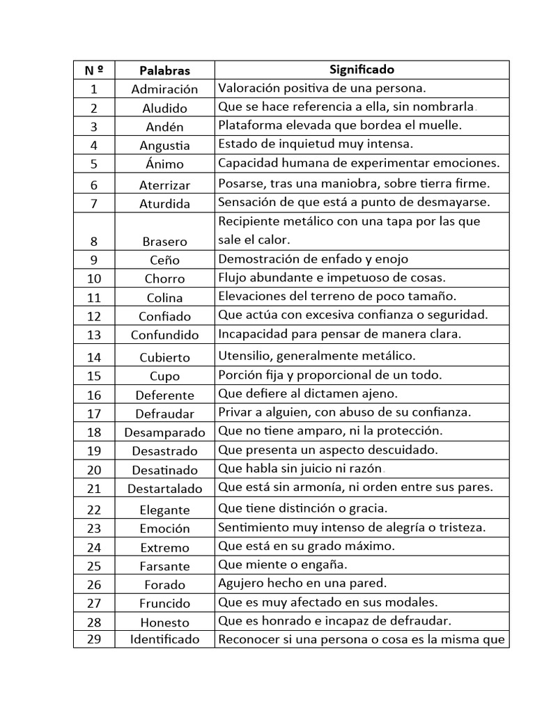 Palabras en Orden Alfabetico | PDF