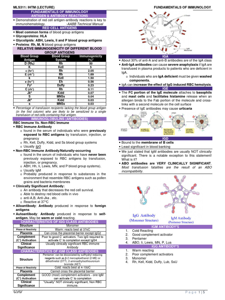 MLS311 Ihtm Lec 03 Fundamentals of Immunology Antigen and Antibody ...