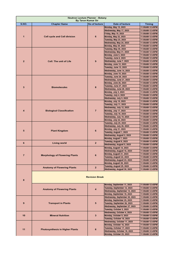 Botany Neutron | Download Free PDF | Botany | Nature