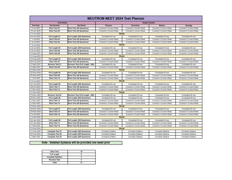 NEET 2024 Test Planner Schedule | PDF | Qualifications | Schools