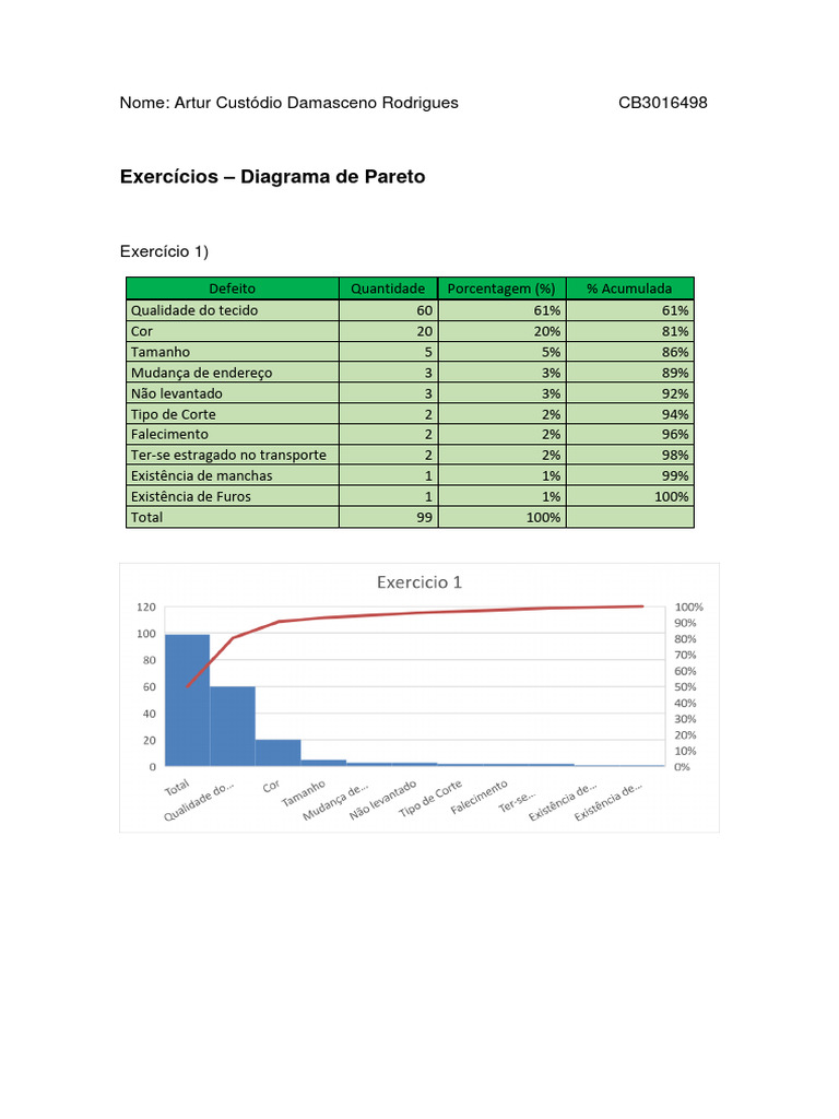 Exercícios - Diagrama de Pareto | PDF