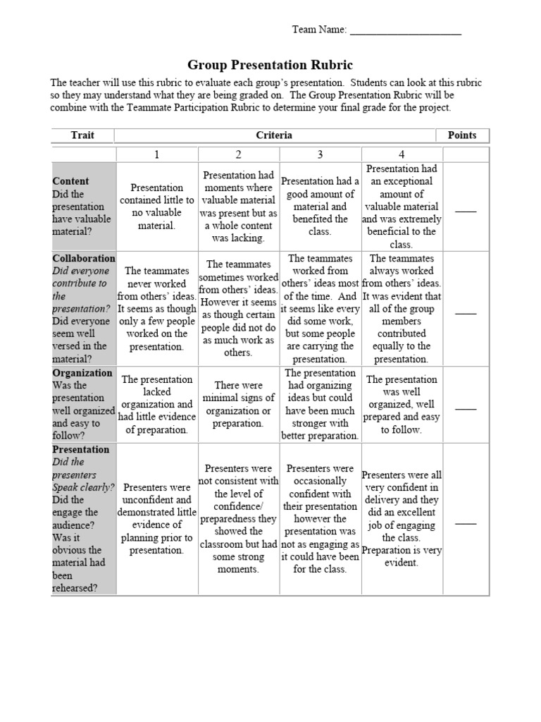 Group Presentation Rubric | PDF | Rubric (Academic) | Cognition