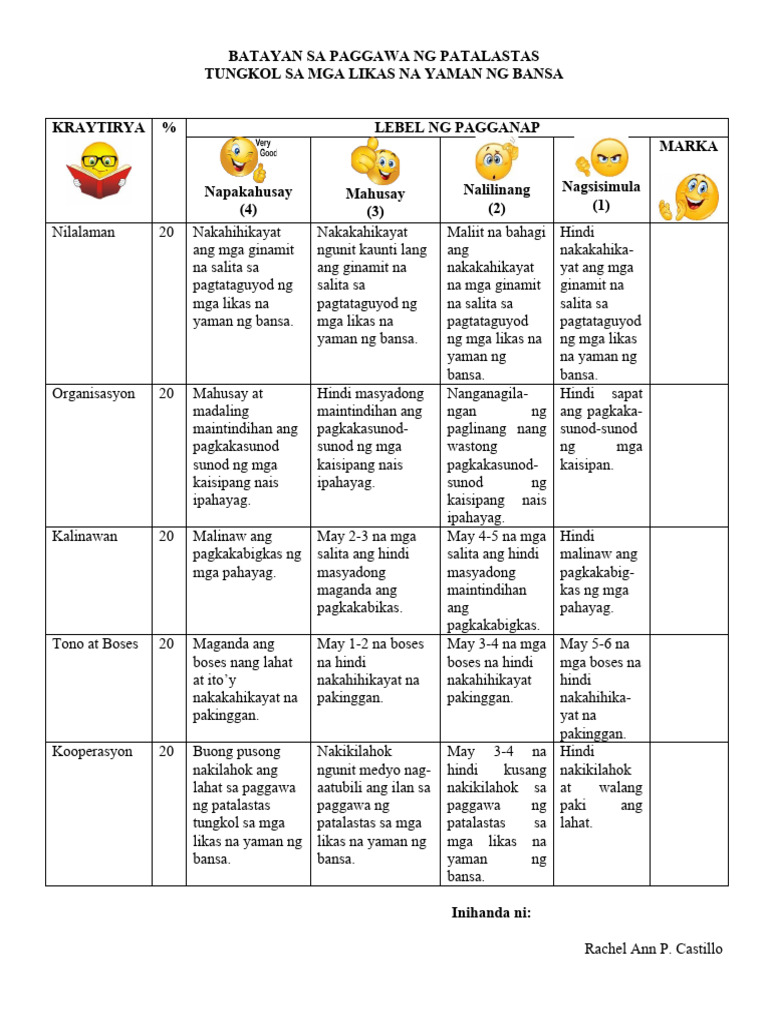 Batayan Sa Paggawa Ng Patalastas | PDF