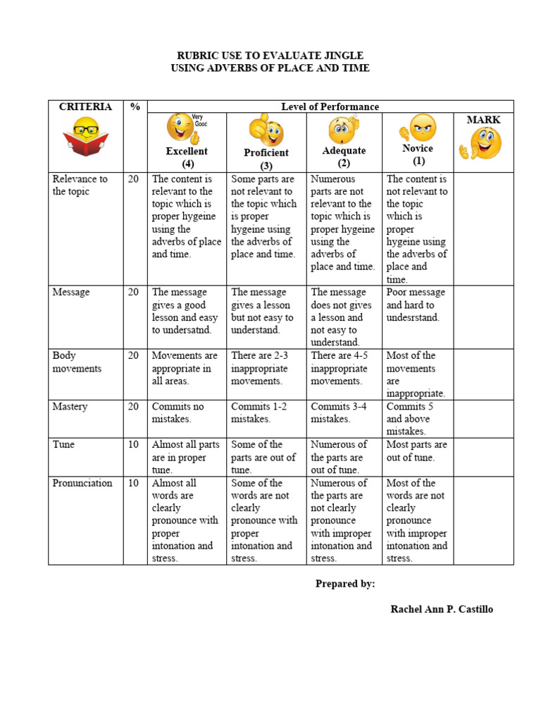 Rubric Use To Evaluate Jingle | PDF | Linguistics | Human Communication