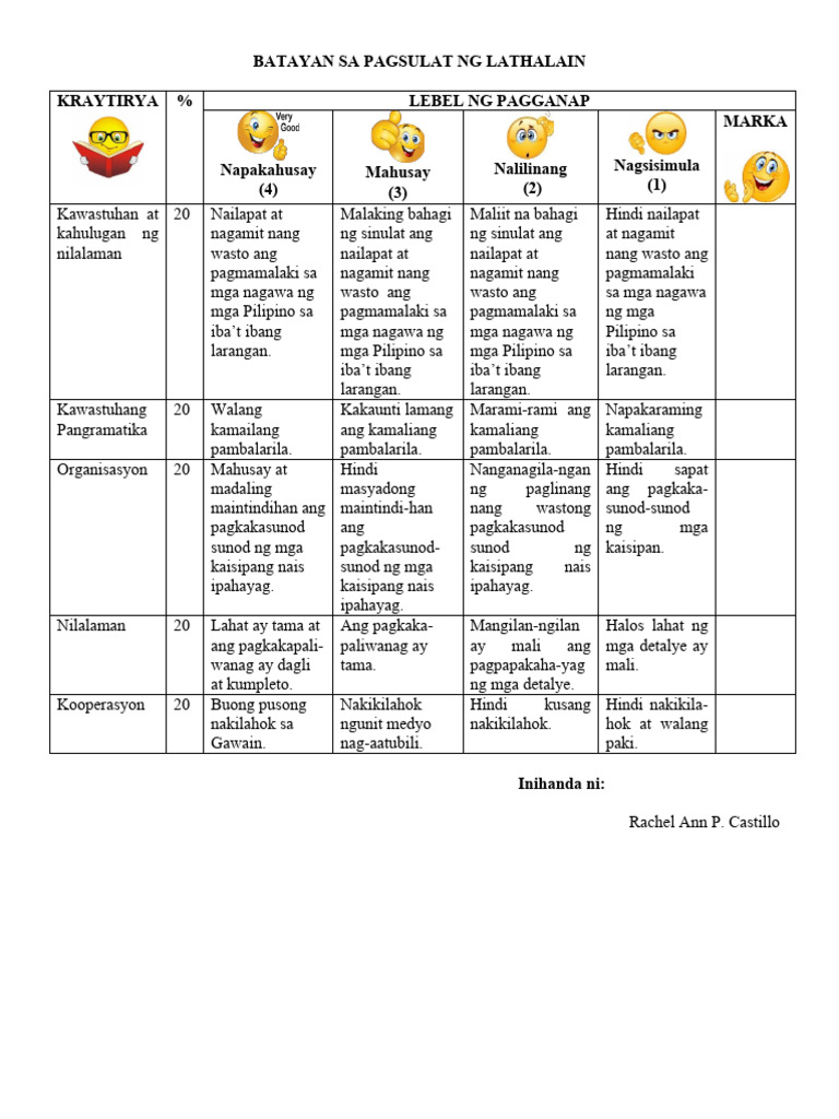 Batayan Sa Pagsulat NG Lathalain | PDF