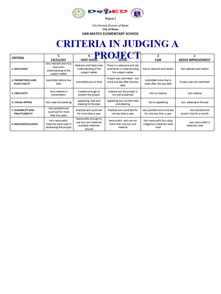 Project Evaluation Criteria for Schools | PDF
