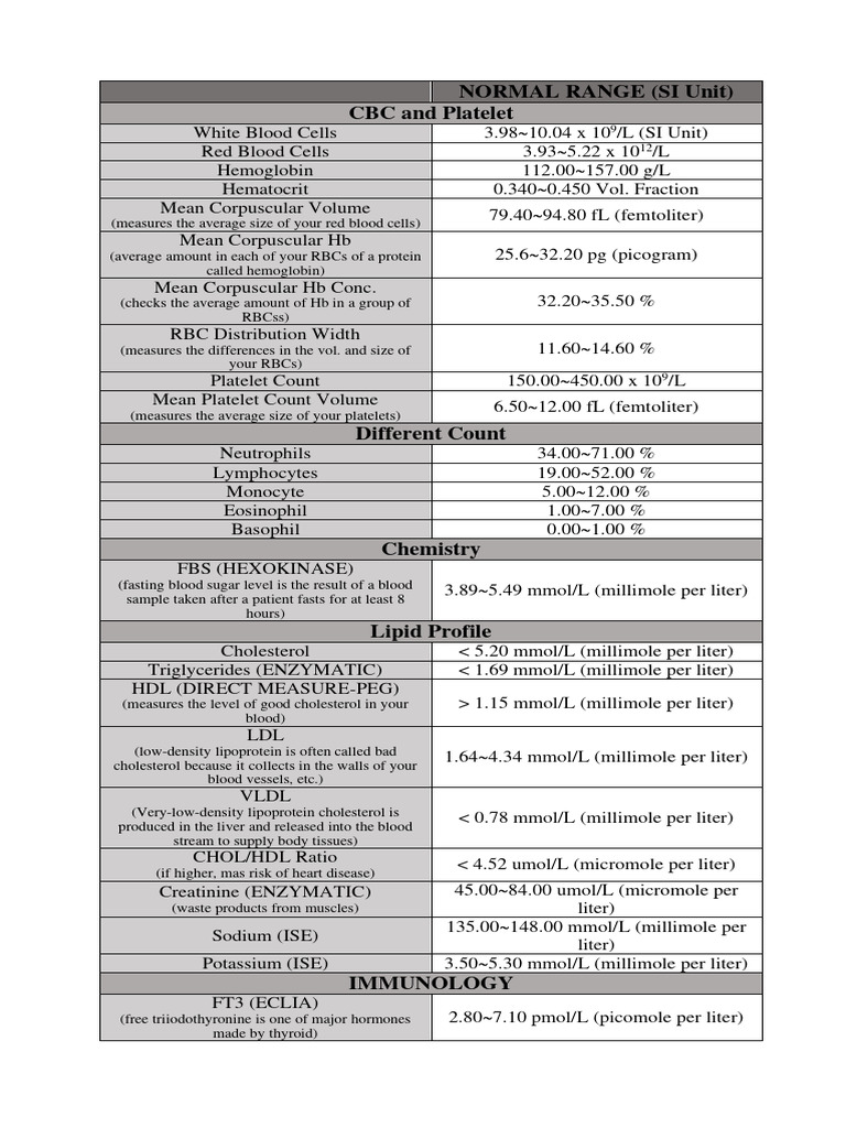 Normal Range of Blood Chemistry | PDF | Red Blood Cell | Blood Cell