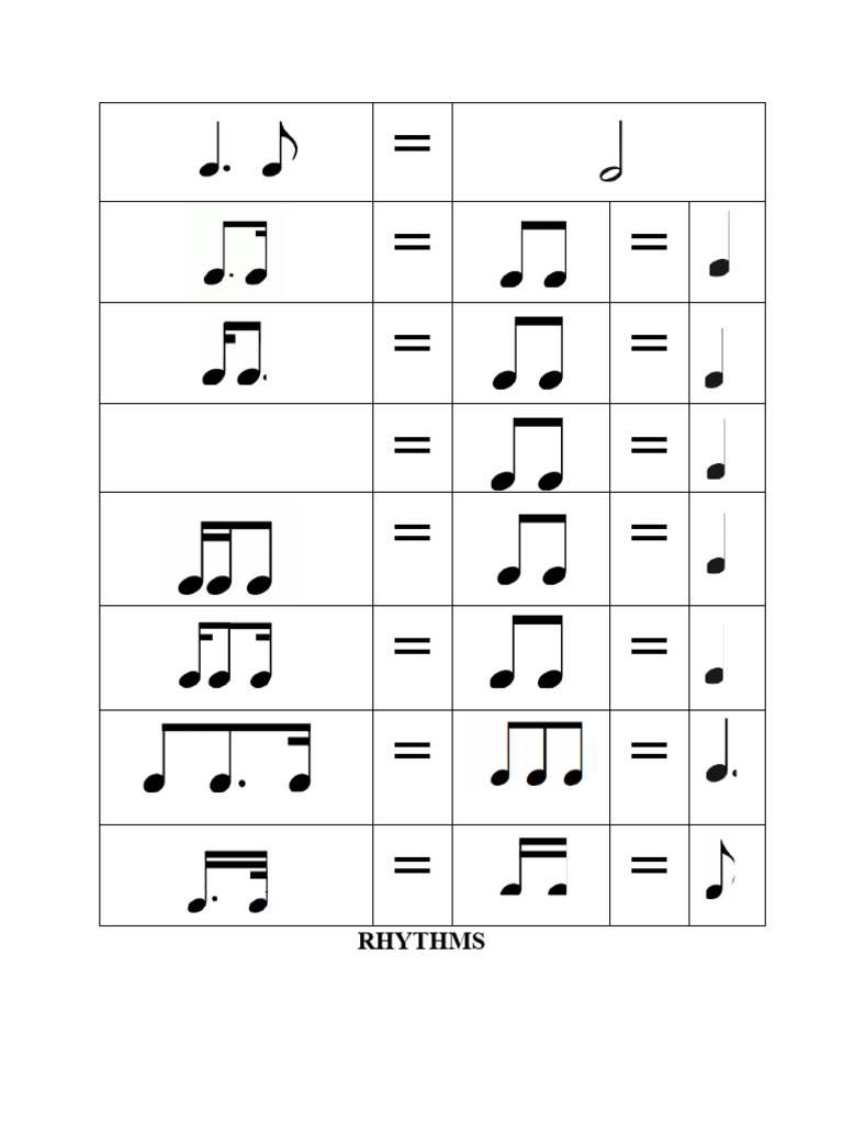 Rhythms (music) | PDF