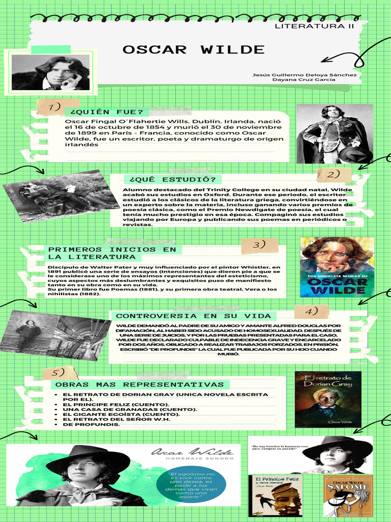 Infografia Oscar Wilde Literatura Ii | PDF | Oscar Wilde | Las artes