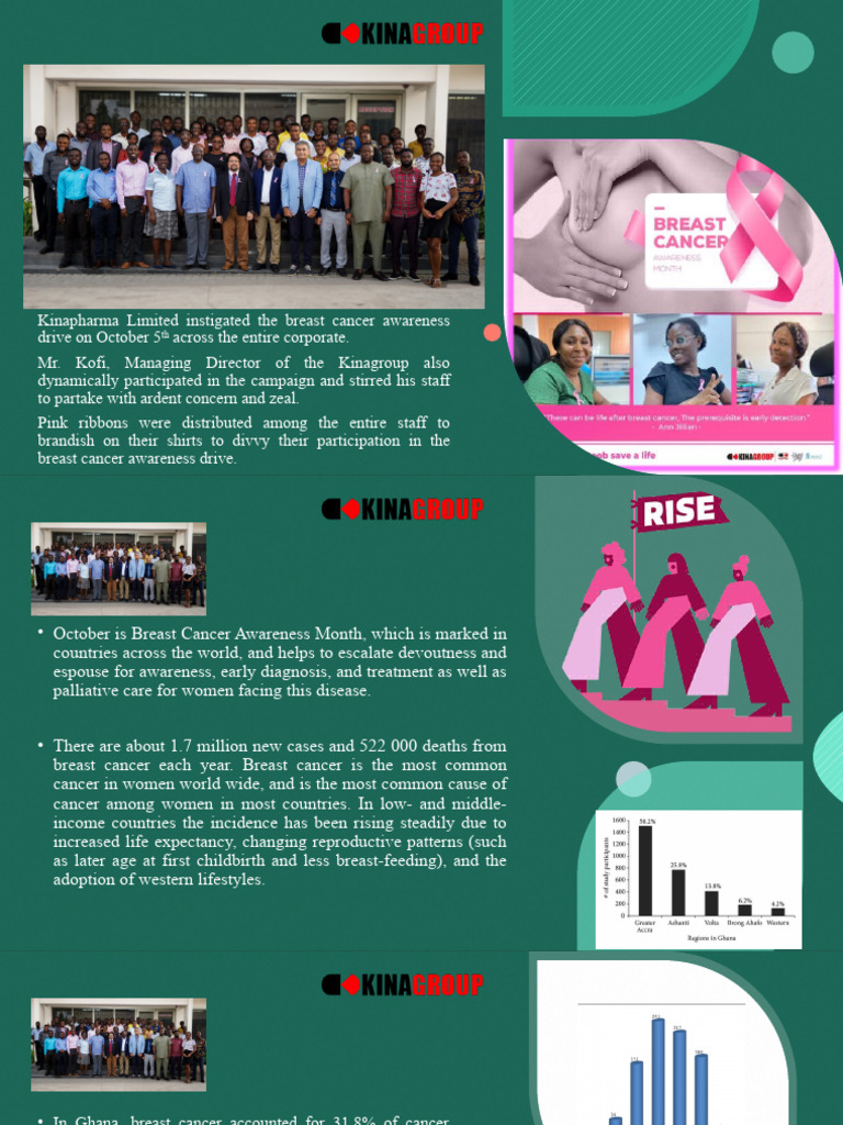 Breast Cancer Awareness | PDF | Cancer | Breast Cancer