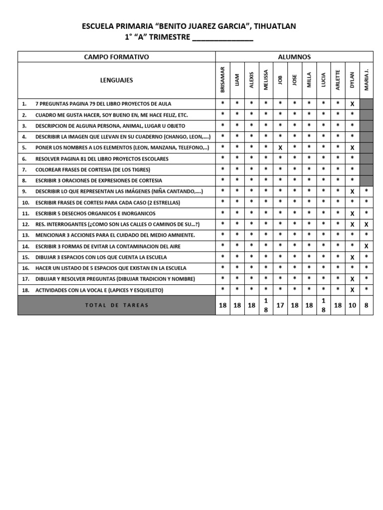 CONTROL DE TAREAS 1° | PDF