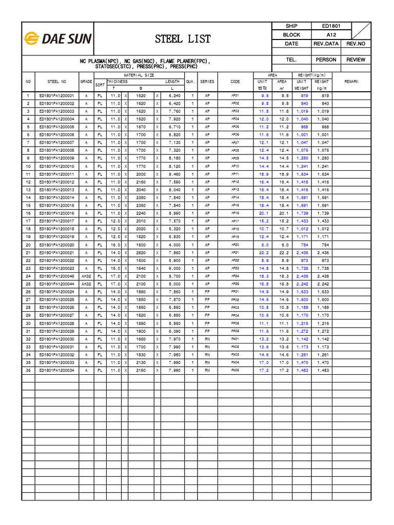 Ed1801 A12 (Steel List) | PDF