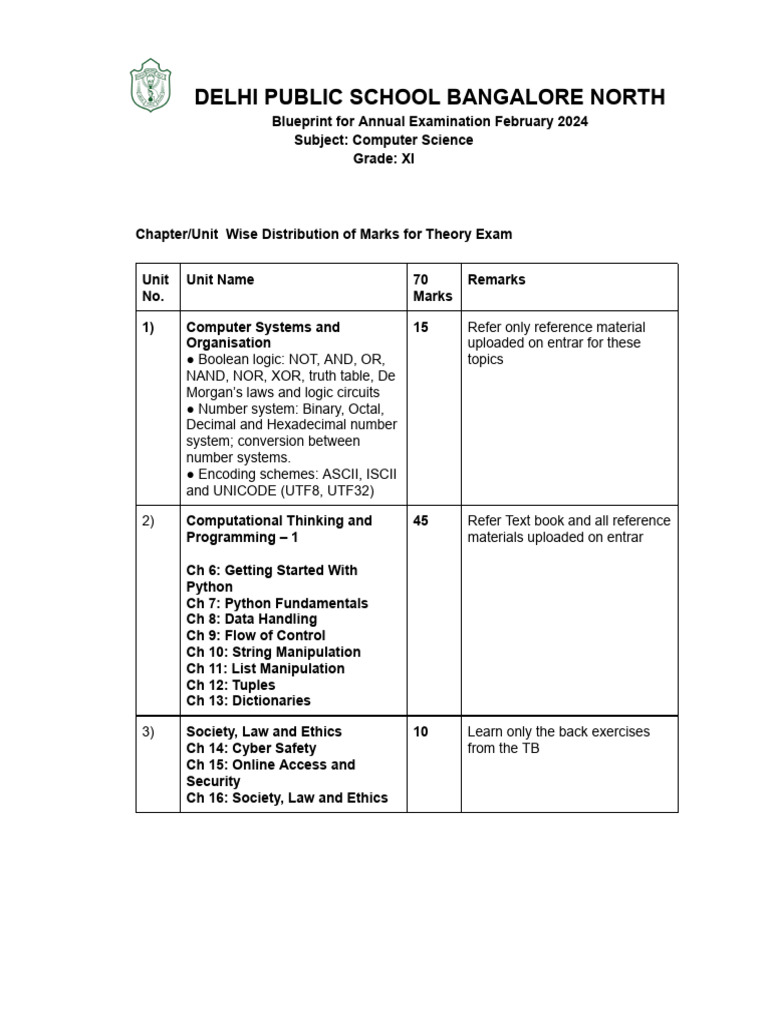 Computer Science Class 11 Exam Blueprint 2024 | PDF | Notation ...