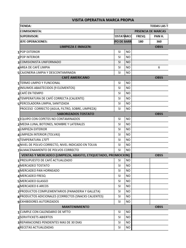 CHECK LIST DE EVALUACIÓN DE MARCA | PDF | café | Comida y bebida