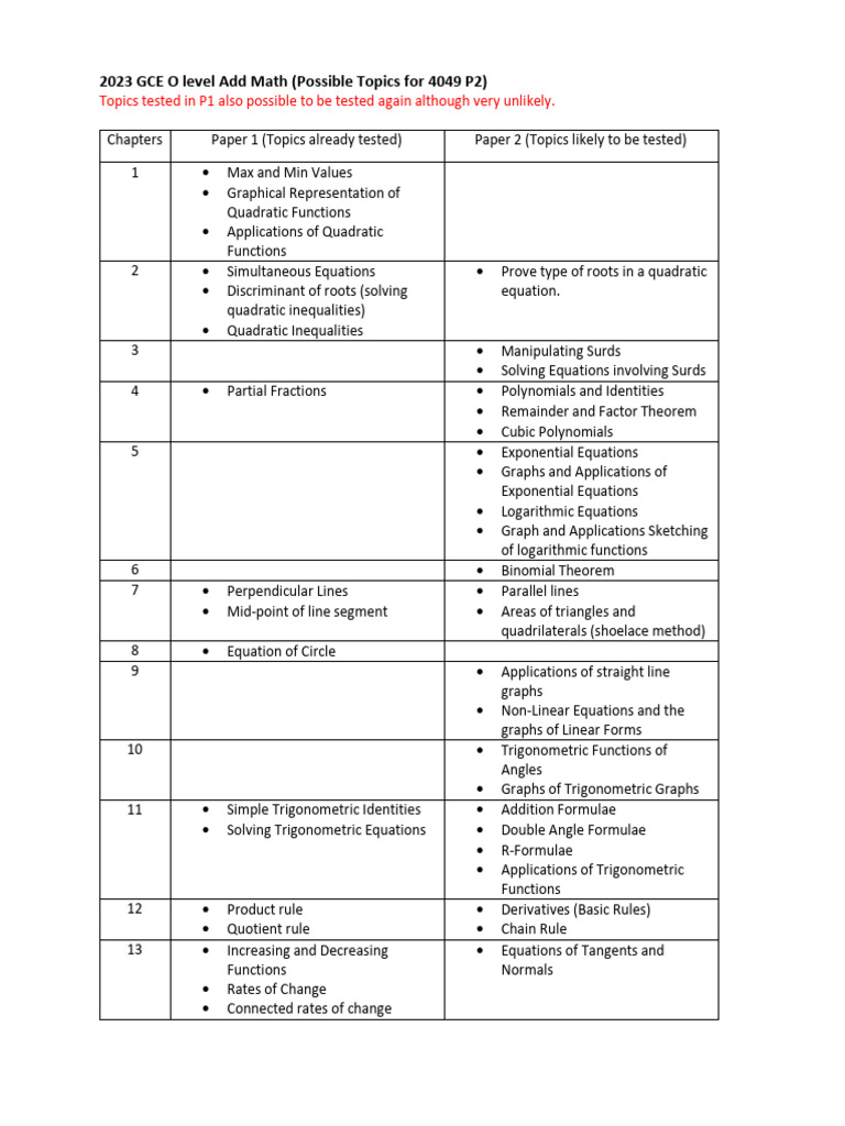 2023 O Level Add Math P2 Topics | PDF | Trigonometric Functions | Equations