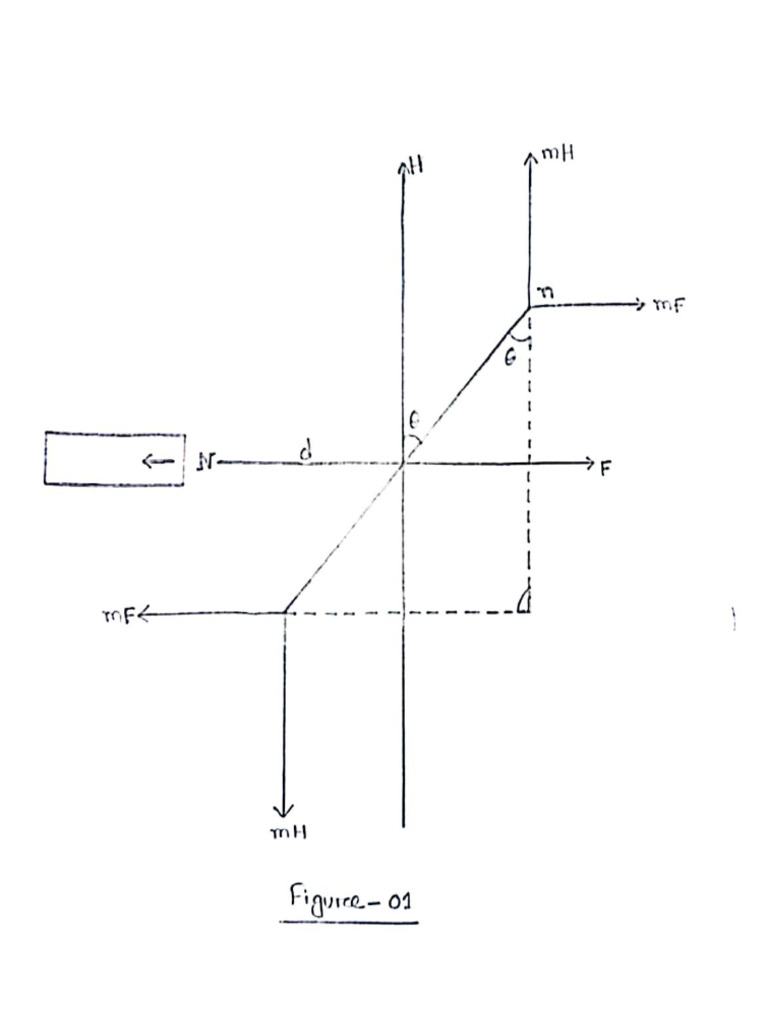 PHY214 EM III Completed | PDF