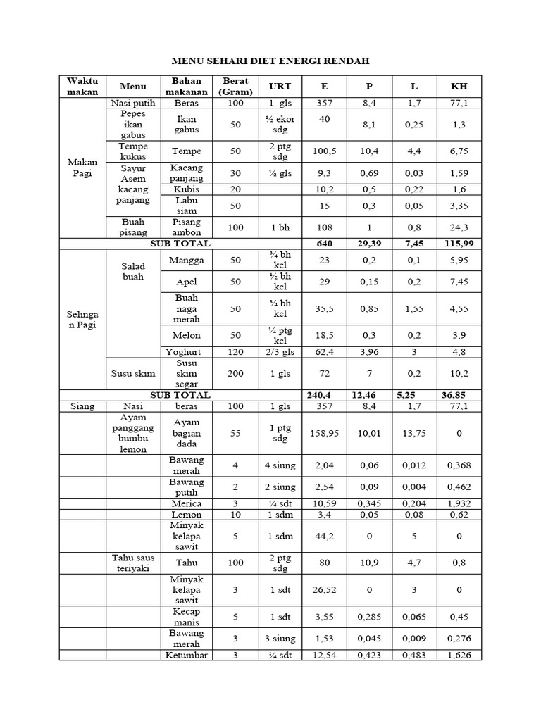 Menu Sehari Obes | PDF | Memasak, Makanan, & Anggur