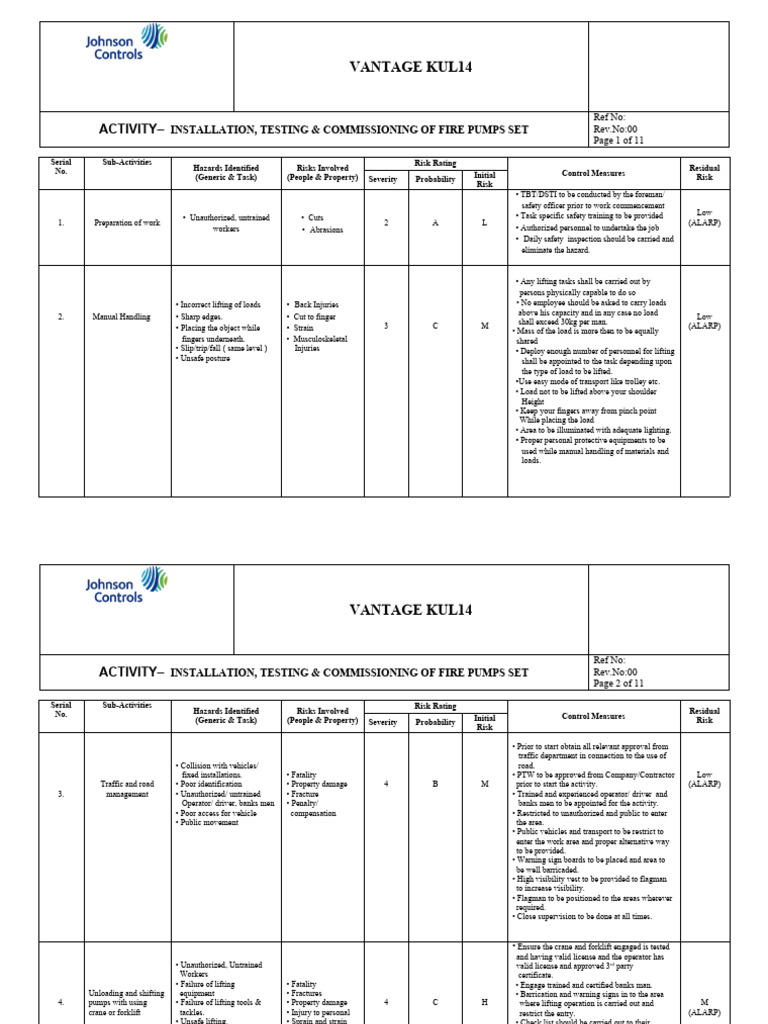 Risk Assessment For Installation, Testing & Commissioning of Fire Pumps ...