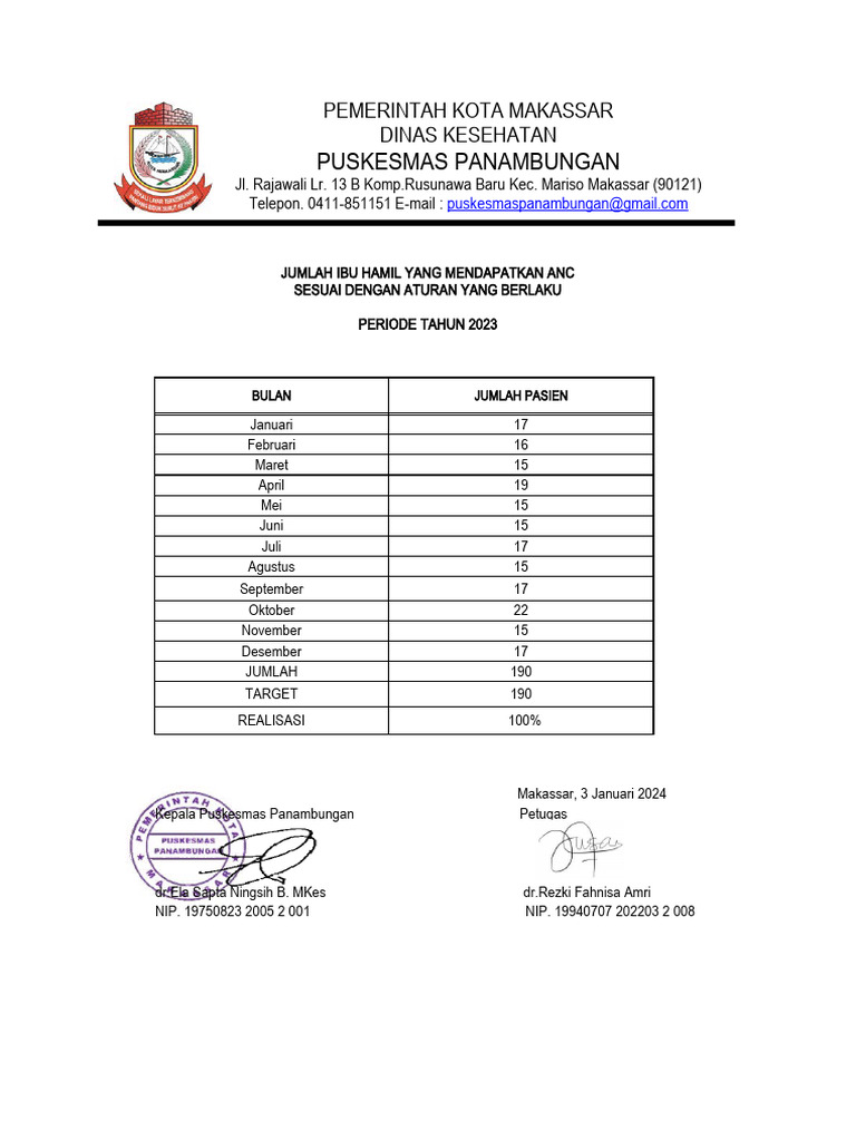 Ibu Hamil Mendapatkan ANC Sesuai Aturan Yang Berlaku | PDF