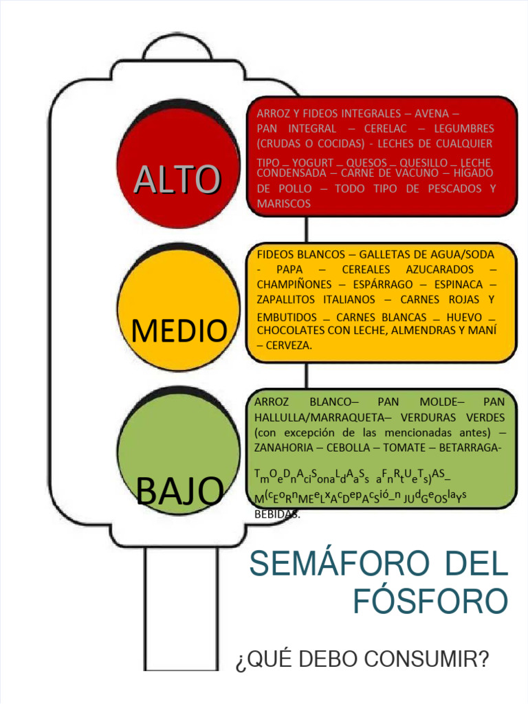 Semáforo de Alimentos y Minerales | PDF | Alimentos | Panes