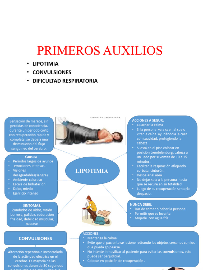Lipotimia, Esguince, Convulciones, Lesiones Ostiomioarticulares | PDF ...