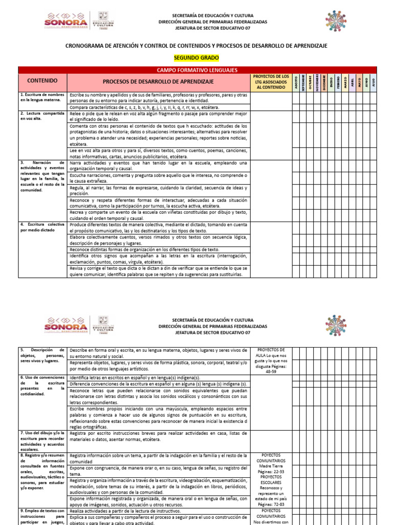 Cronograma de Atención y Control de Contenidos y Pda Segundo Grado | PDF | División (Matemáticas ...