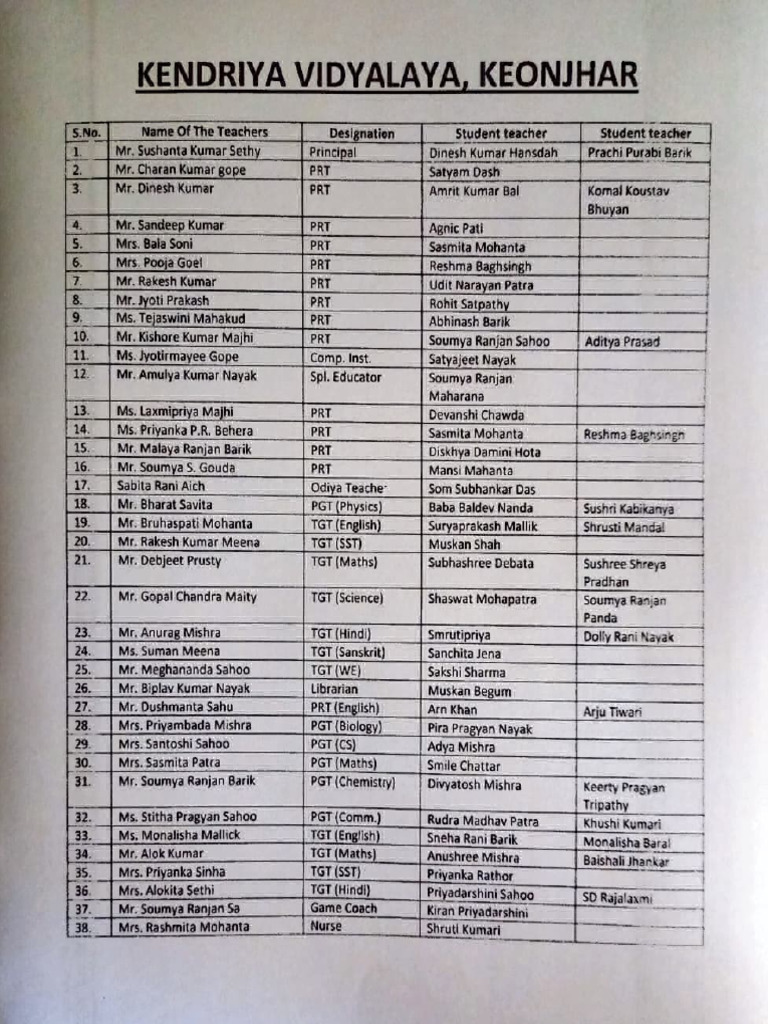 Student Teacher List | PDF