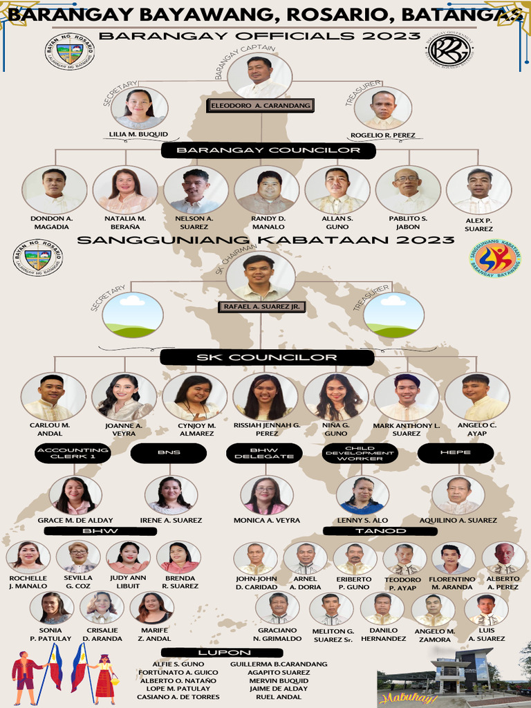 Organizational Chart (Barangay Bayawang) | PDF