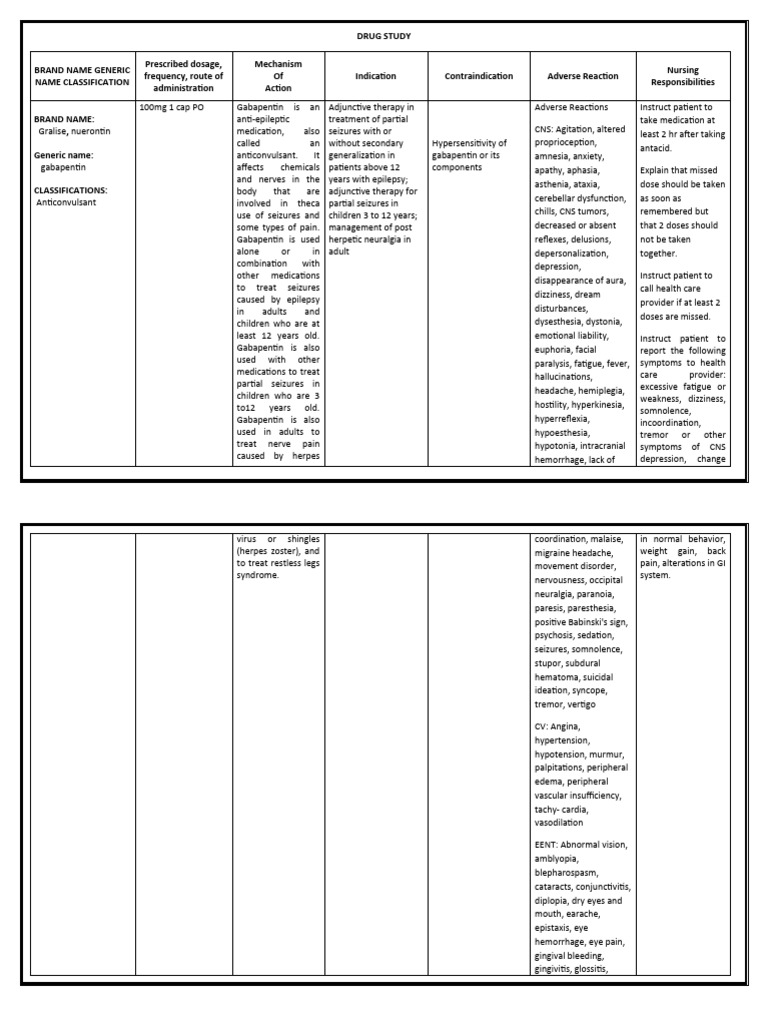 Drug Study Gabapentin | PDF | Clinical Medicine | Causes Of Death