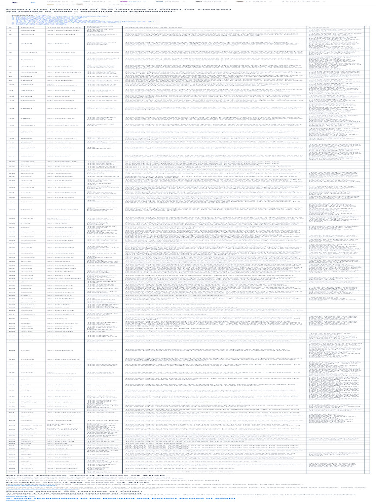 Learn The Meaning of 99 Names of Allah For Heaven | PDF | God In Islam ...