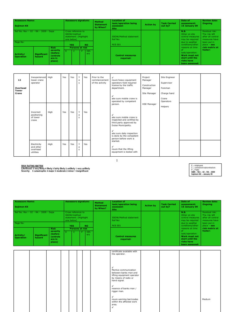 Overhead Crane JSA | PDF | Risk | Safety