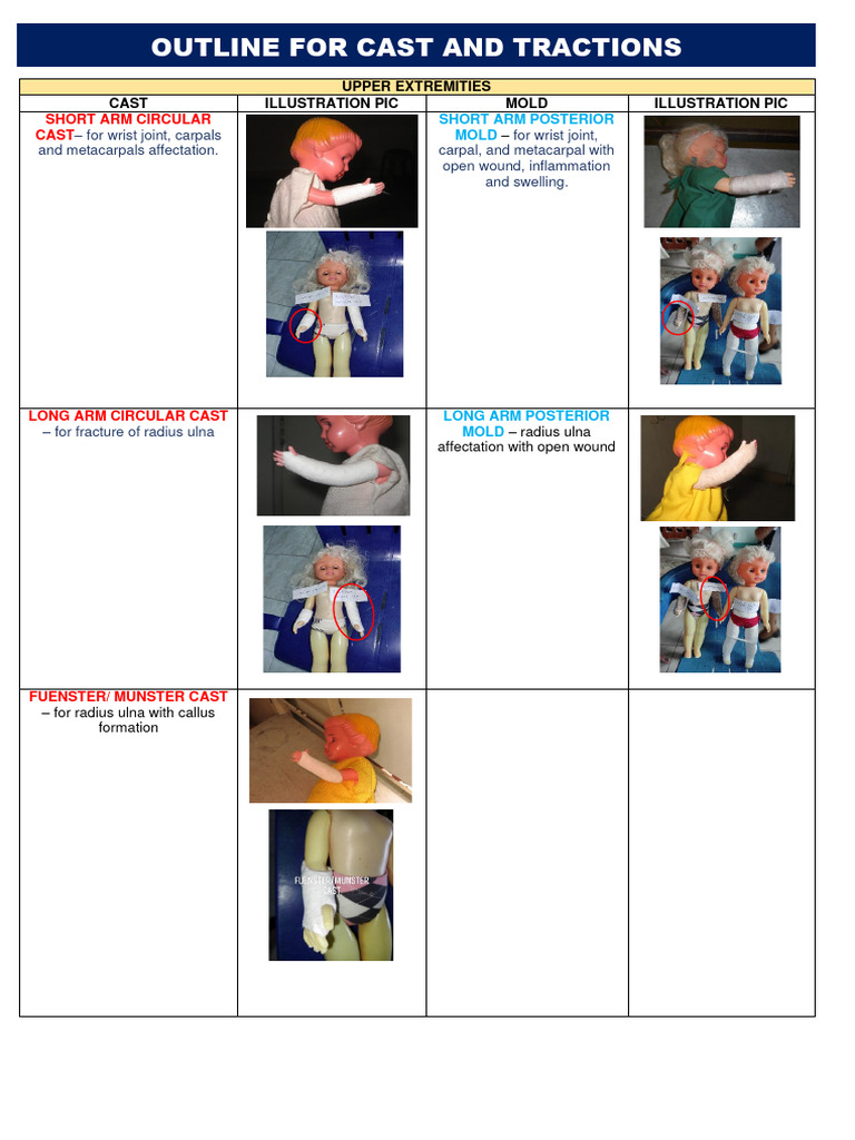 Overview of Orthopedic Casts and Tractions | PDF | Hip | Arm