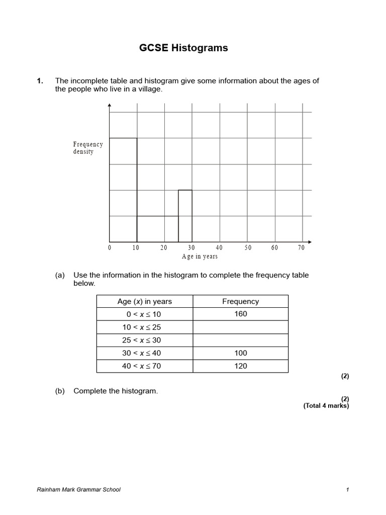 GCSE200 Histograms | PDF | Sampling (Statistics)