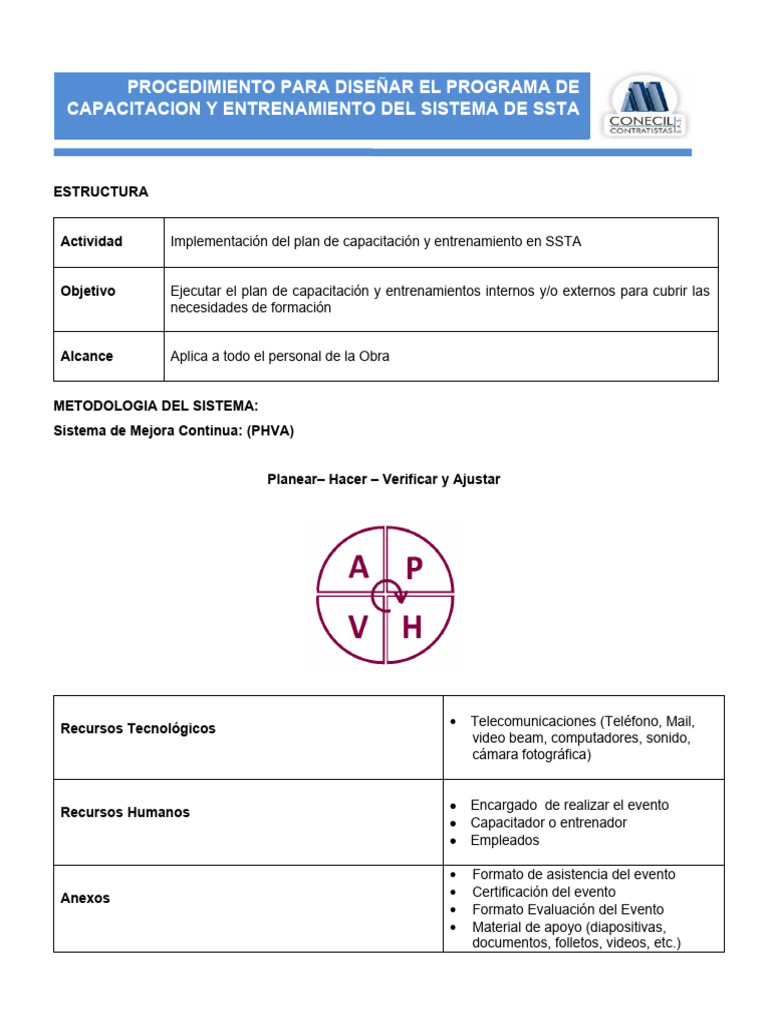 Programa de Capacitacion y Entrenamiento | PDF | Creación de capacidad | Planificación