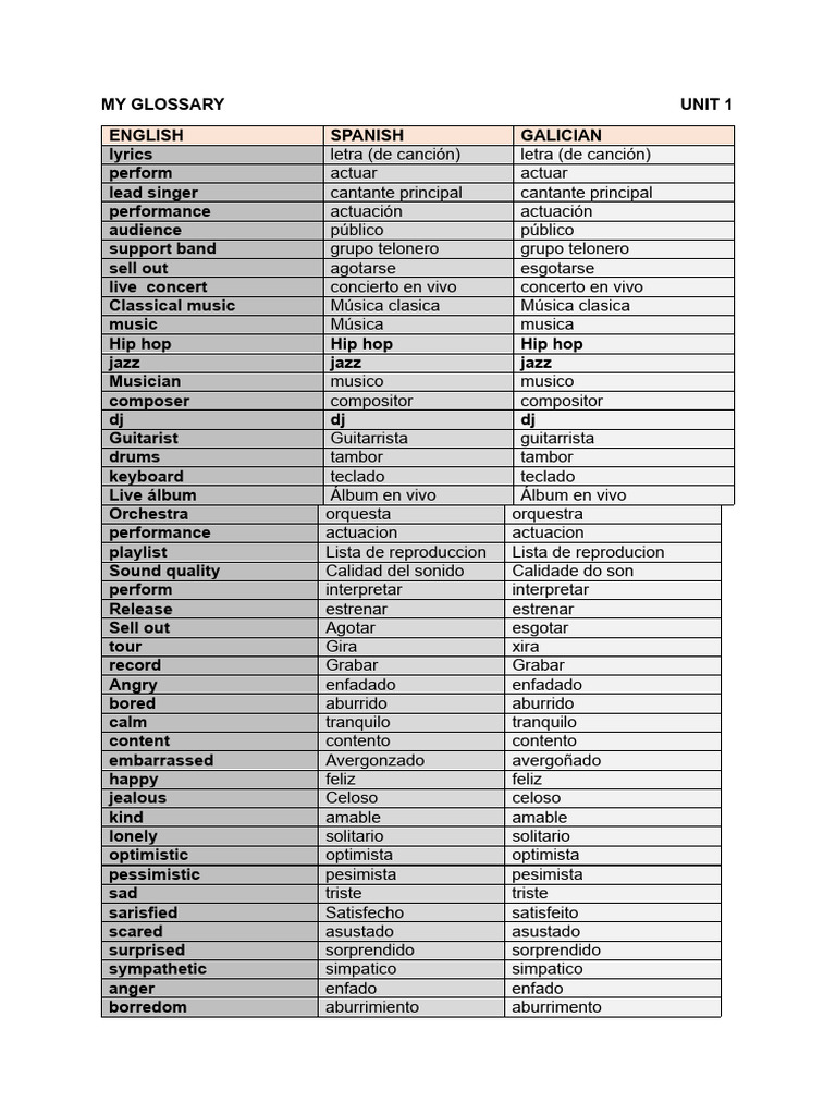 MY GLOSSARY 1st Term | PDF | Tecnicas musicales | Medios de ...