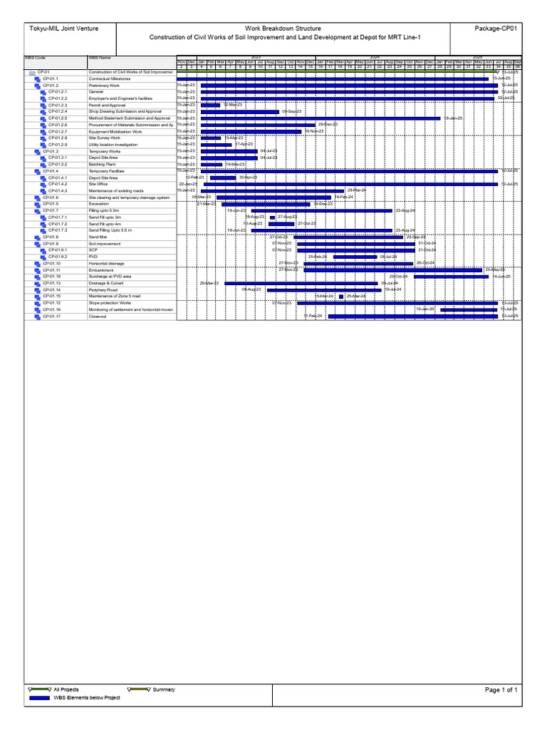 Wbs | Download Free PDF | Civil Engineering | Engineering