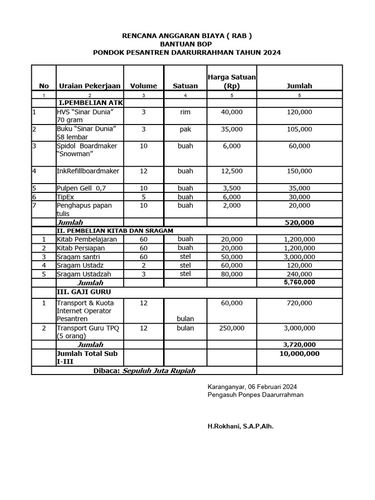 Rab BOP Contoh | PDF