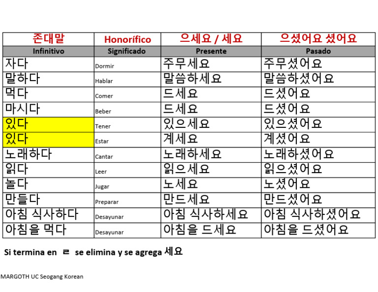 Registro Honorifico Seogang Korean Libro2 1B | PDF