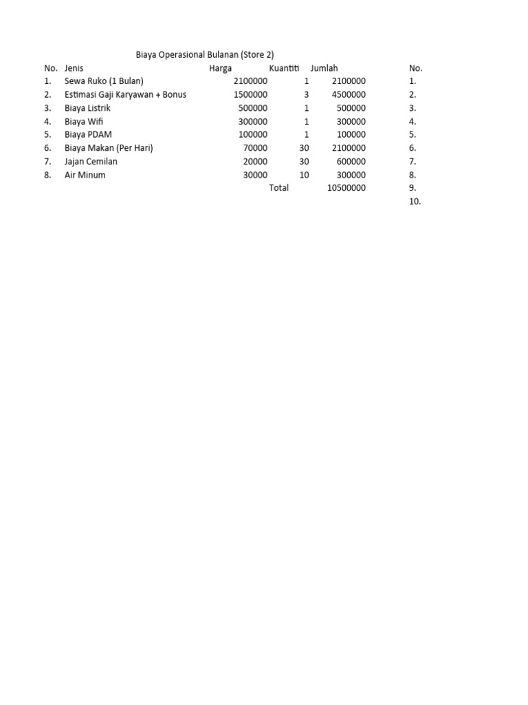 Laporan Biaya Operasional Bulanan | PDF