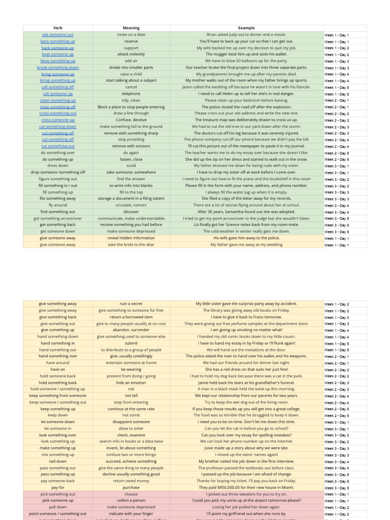 Conversational Vocabulary of The Advanced Levels - Phrasal Verbs | PDF
