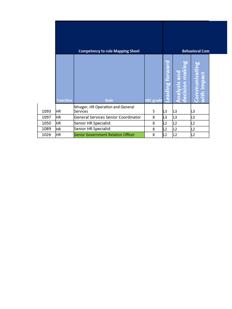 Competency Framework HR | PDF | Analytics | Competence (Human Resources) Competency Framework HR | PDF | Analytics | Competence (Human Resources)