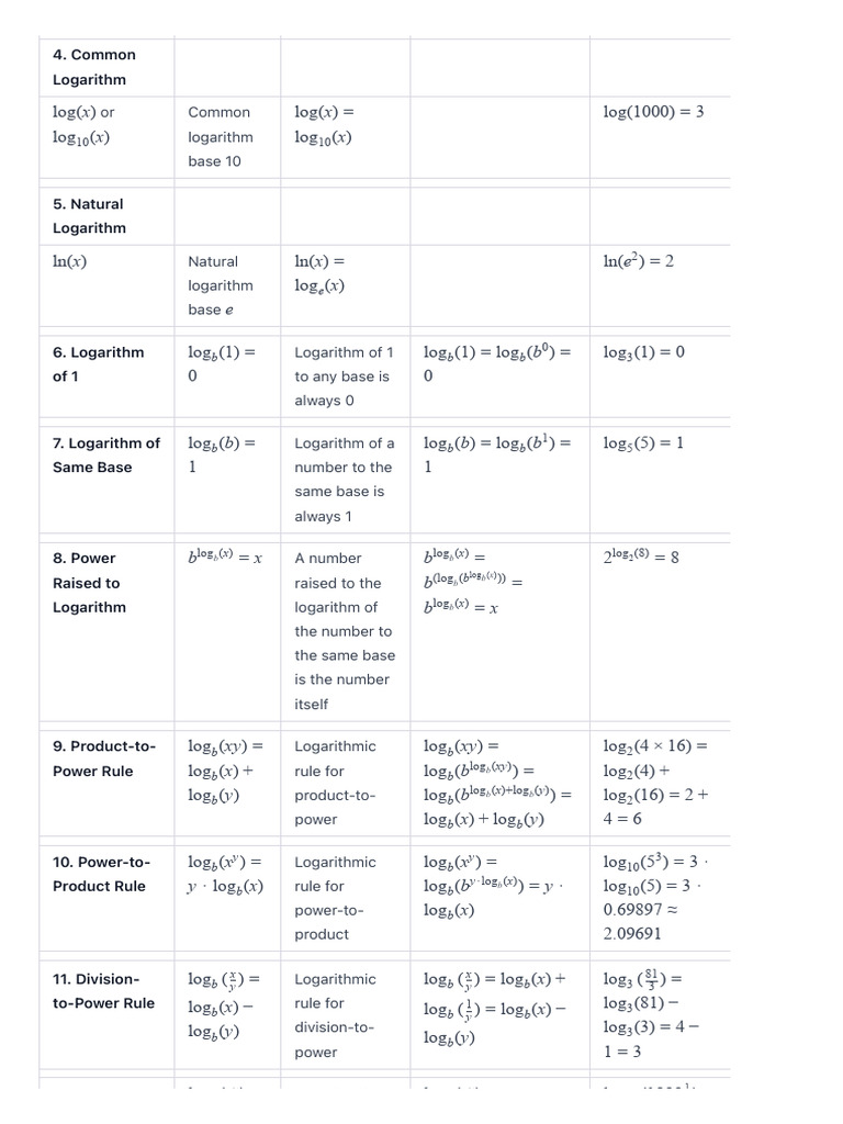 1 Screenshot 5 | PDF | Logarithm | Abstract Algebra