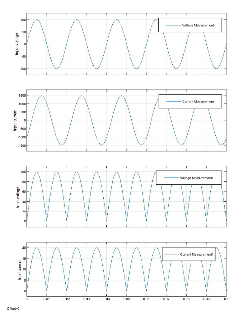 1 Phase Center Tap Uncontrolled Waveform1 | PDF