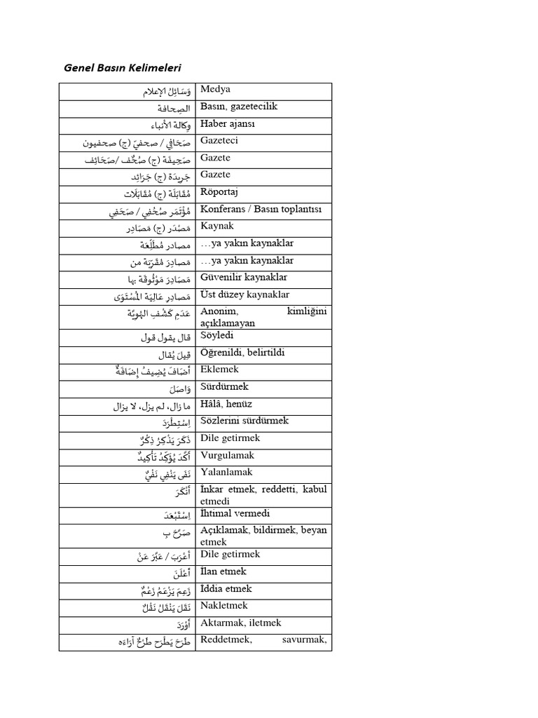 Arapca Basin Kelimeleri Alime Busra Ince | PDF