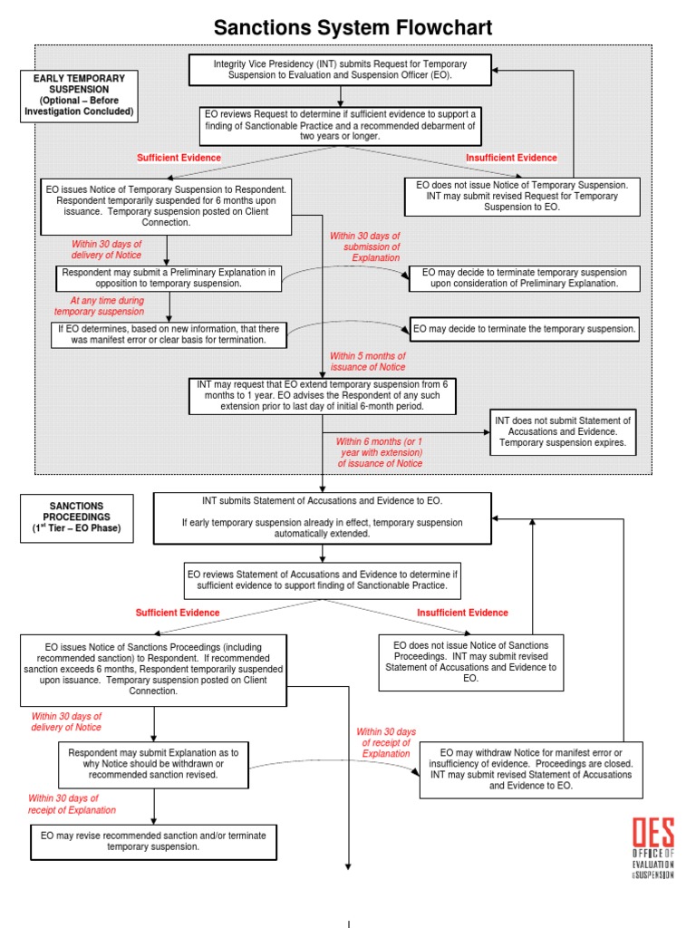 ETS Flowchart Version 10.20.10 | PDF | Government | Justice