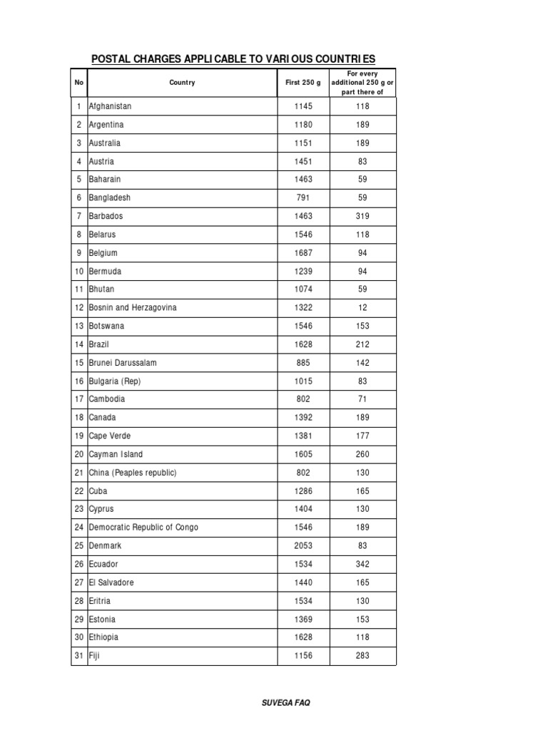Postage Charges | PDF