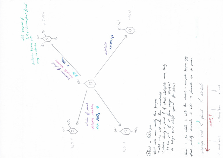 Phenol Reaction Pathways 1 | PDF