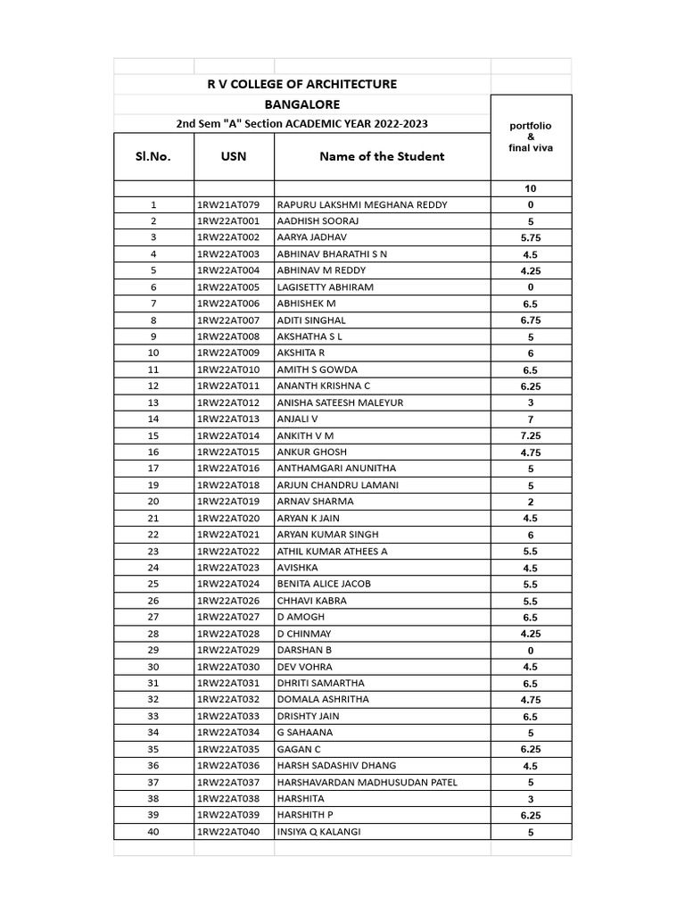 AD III Sem 3 Sec A IA Marks - Sheet1 | PDF